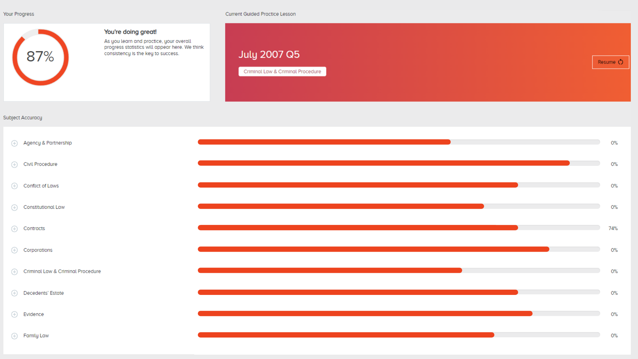 AdaptiBar Online MCQ Simulator & Prep | AdaptiBar